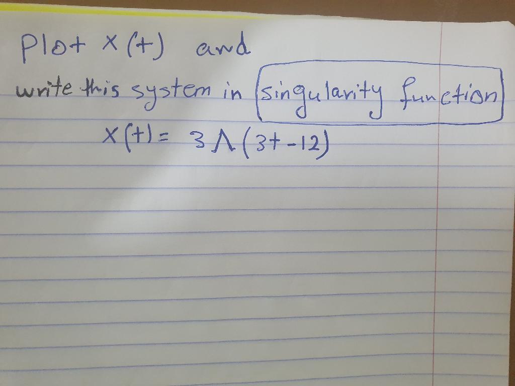 Solved Plot X (+) and write this system in singularity | Chegg.com