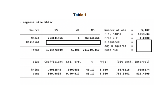 Solved We conduct a simple regression of size on hhinc, now | Chegg.com
