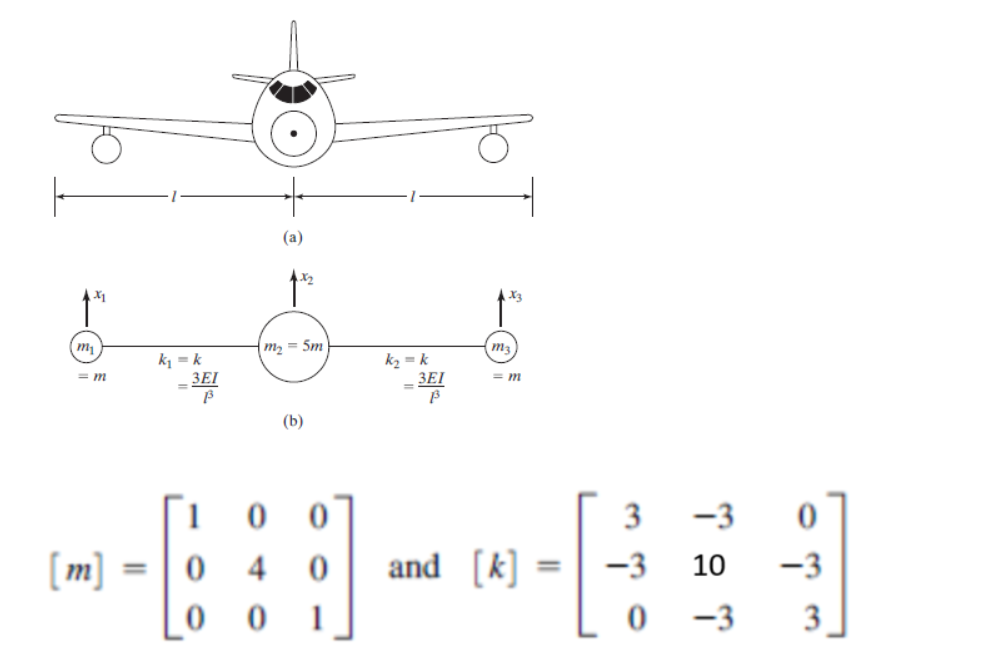 Solved The 3 DOF system shown below has the following | Chegg.com