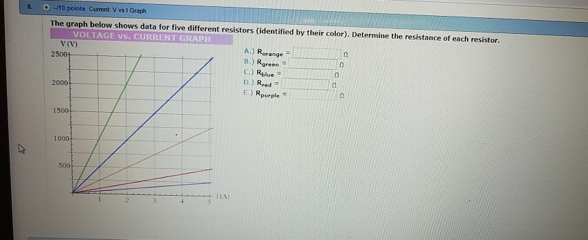Solved 8. -110 points CurrentV vs Graph The graph below | Chegg.com