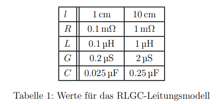Solved Operational Amplifier basic cicuitLet the RLGC line | Chegg.com