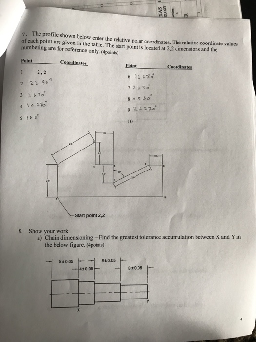 Solved The profile shown below enter the relative polar | Chegg.com