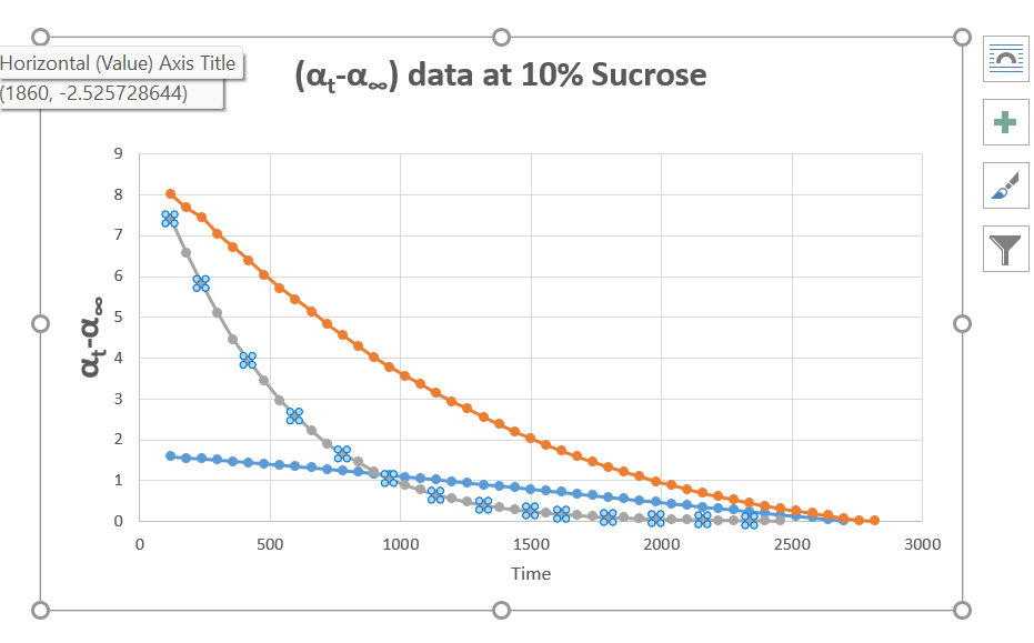 At time t we have concentration proportional to (αt - | Chegg.com