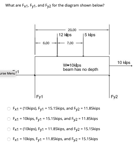 Solved What are Fx1, Fy1, and Fy2 for the diagram shown | Chegg.com