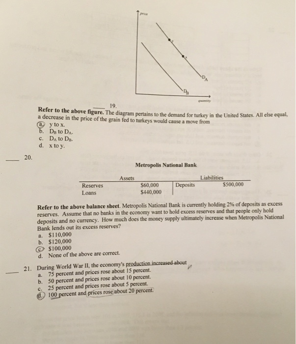 Solved 19 Refer to the above figure. The diagram pertains to | Chegg.com