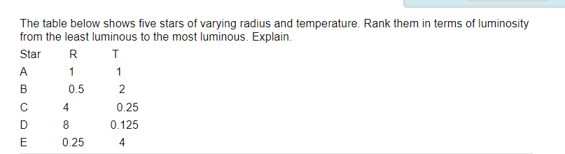 Solved The table below shows five stars of varying radius | Chegg.com