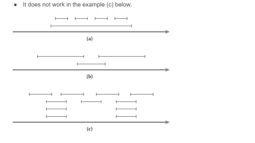 Consider the interval scheduling problem with a set | Chegg.com