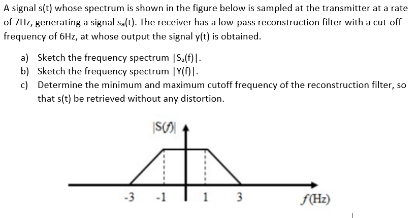 Solved A signal s(t) whose spectrum is shown in the figure | Chegg.com
