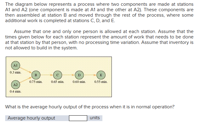 Solved The diagram below represents a process where two | Chegg.com