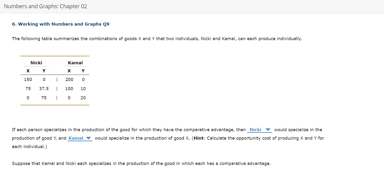 Solved 6. Working with Numbers and Graphs Q9 The following | Chegg.com