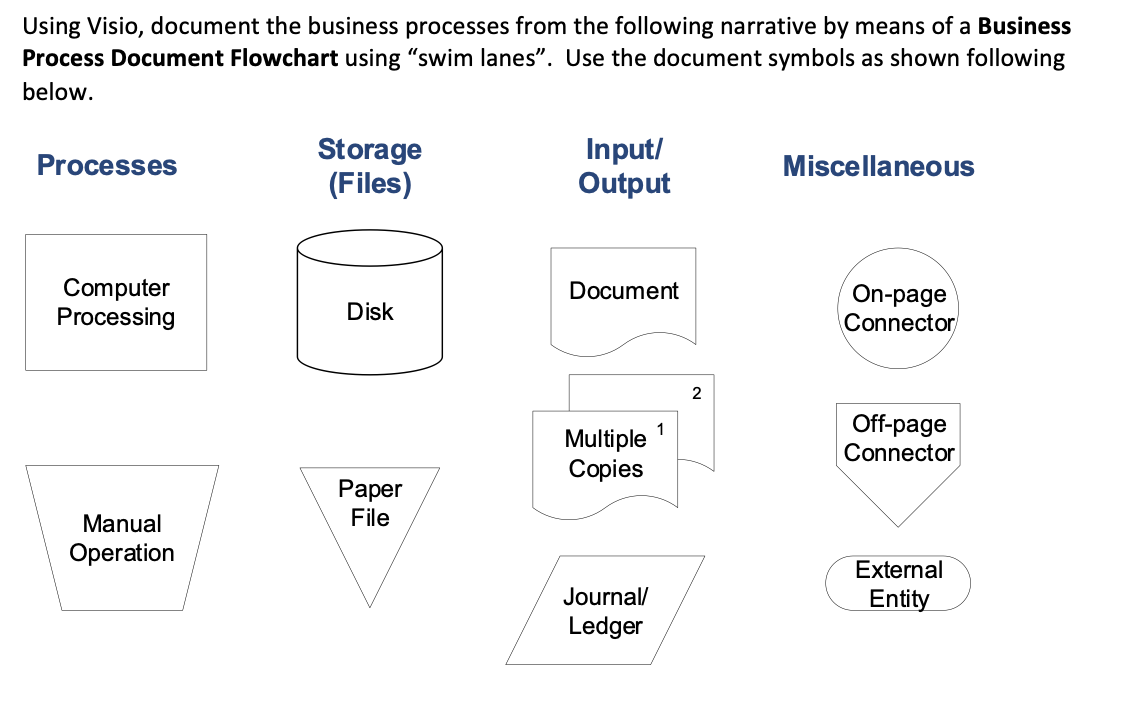 Solved Do a Document Flowchart for only the shipping | Chegg.com