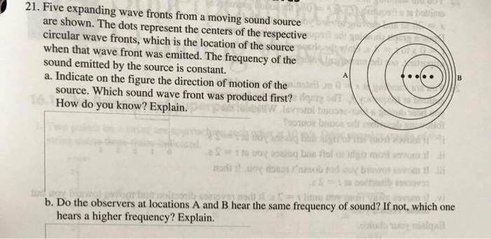 Solved 21. Five expanding wave fronts from a moving sound | Chegg.com