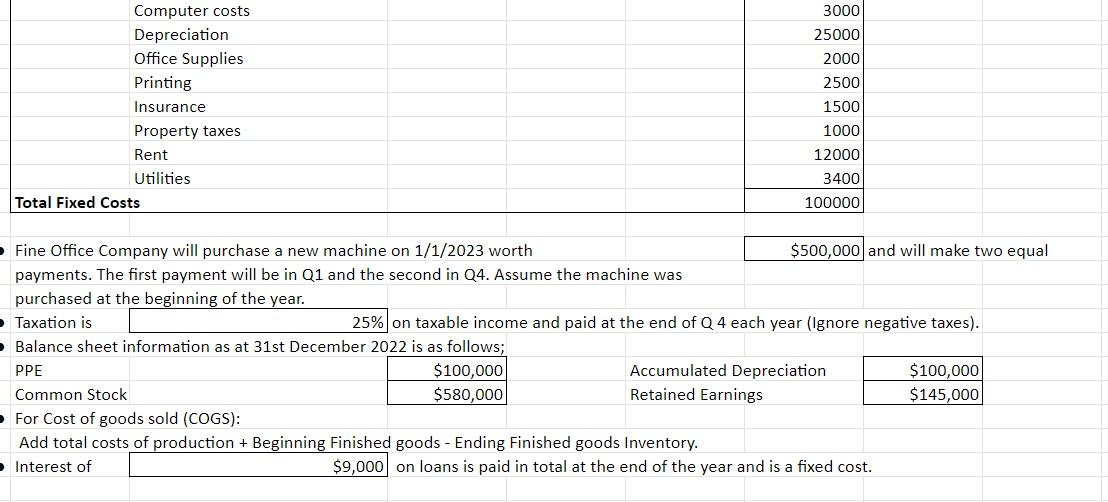Fine Office Companv Fine Office Company makes office | Chegg.com