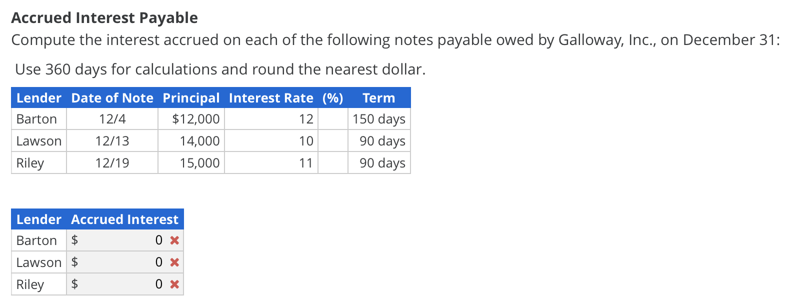 Solved Accrued Interest Payable Compute the interest accrued | Chegg.com