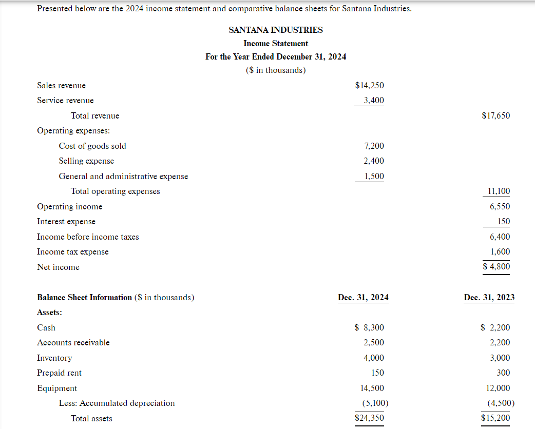 Presented below are the 2024 ﻿Income Statement and | Chegg.com