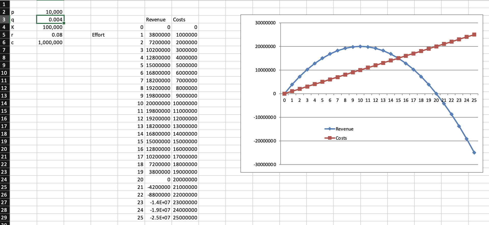 Solved Provided is the Excel file Exampleprofit(1).xlsx for | Chegg.com