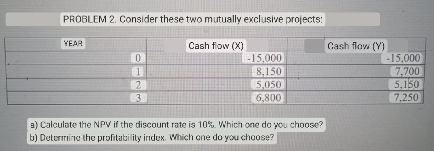 Solved Consider these two mutually exclusive projects:a) | Chegg.com