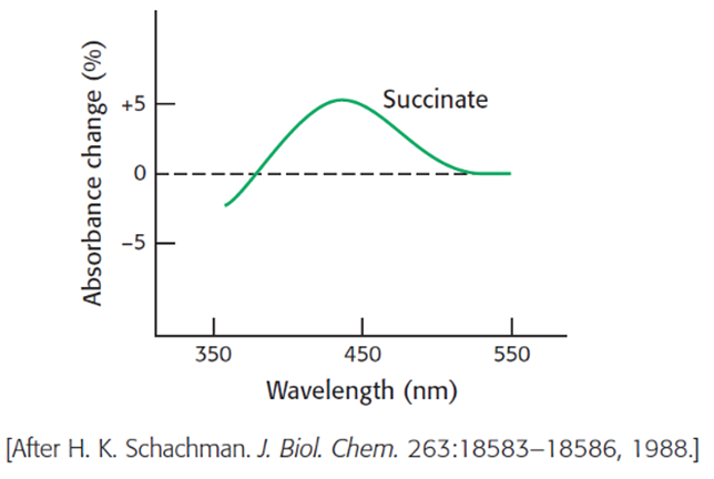 Solved 1. An allosteric enzyme following the MWC (concerted) | Chegg.com