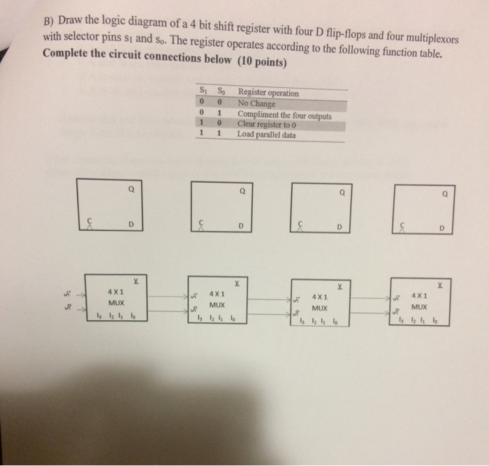 Solved B) Draw the logic diagram of a 4 bit shift register | Chegg.com