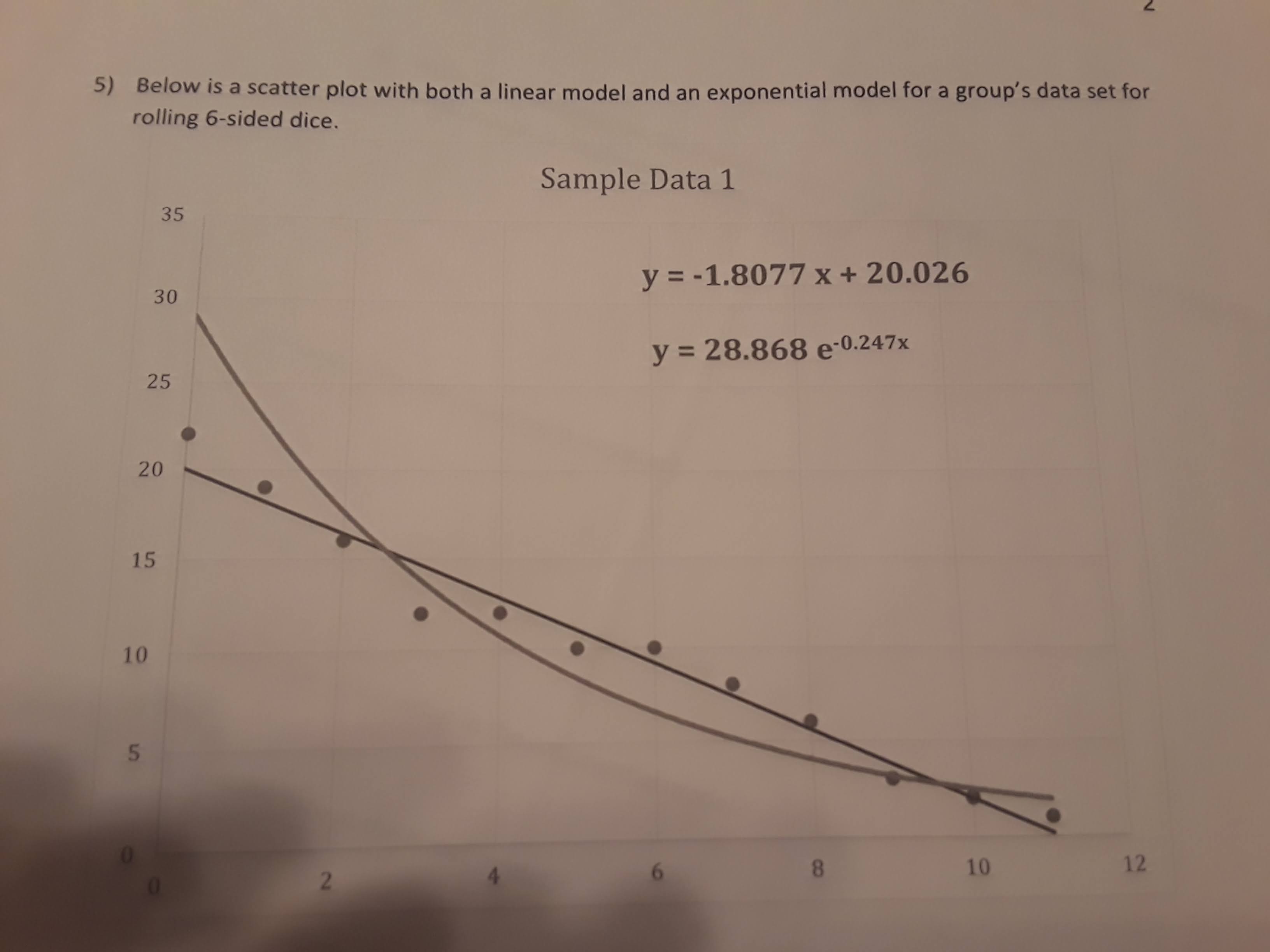 Solved 5) Below is a scatter plot with both a linear model | Chegg.com