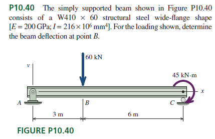 Solved P10.40 The simply supported beam shown in Figure | Chegg.com