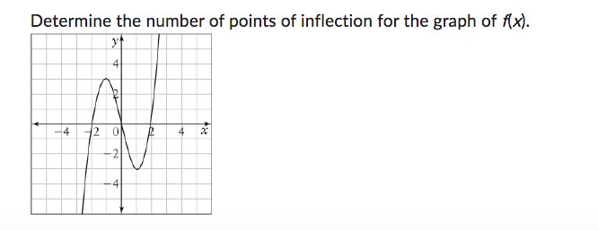 Solved Determine the number of points of inflection for the | Chegg.com