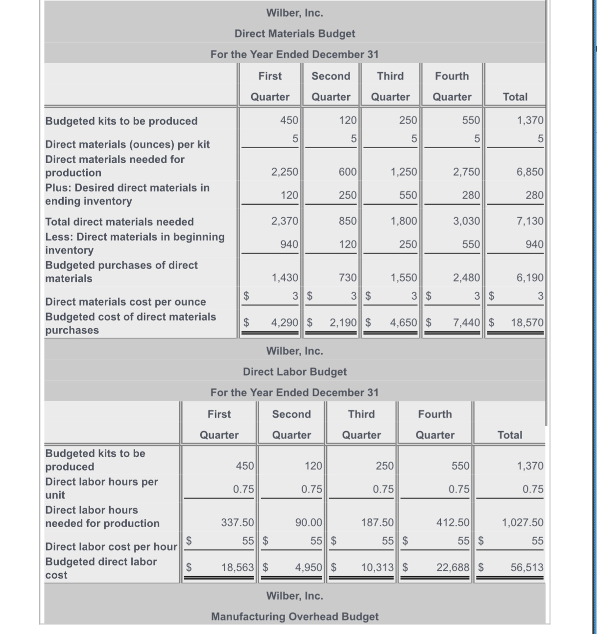 Solved Wilber, Inc. manufactures model airplane kits. Direct | Chegg.com