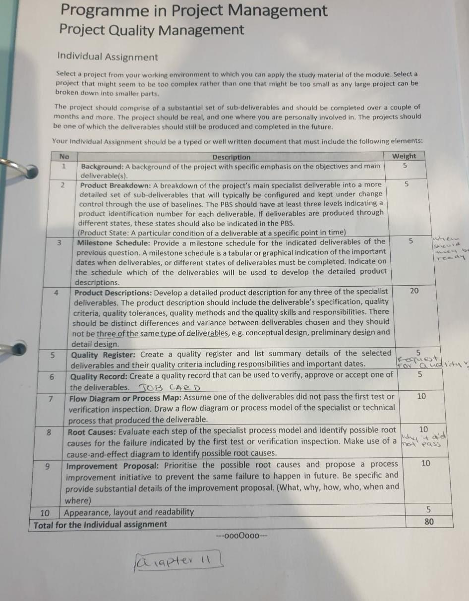 Solved Programme in Project Management Project Quality | Chegg.com