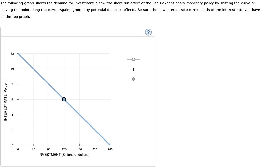 Solved 4. The effect of monetary policy on aggregate demand | Chegg.com