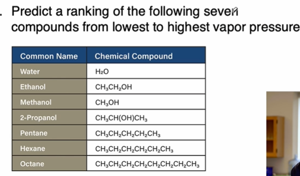 Solved Predict a ranking of the following seven compounds | Chegg.com