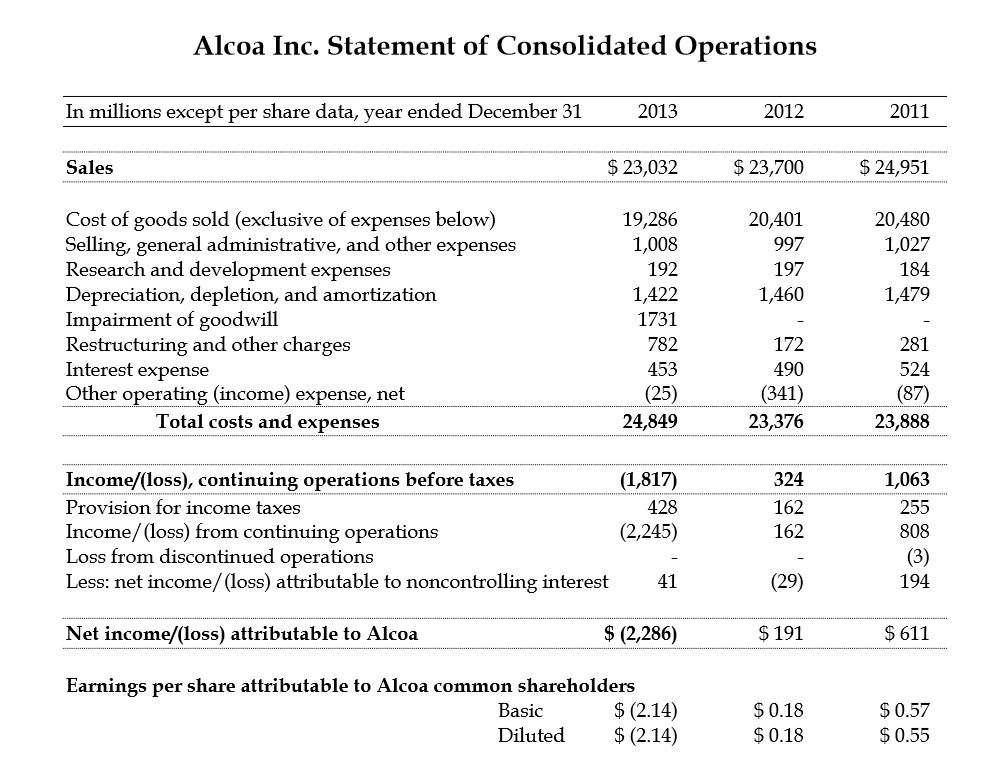 Solved In this question, refer to the financial statements | Chegg.com
