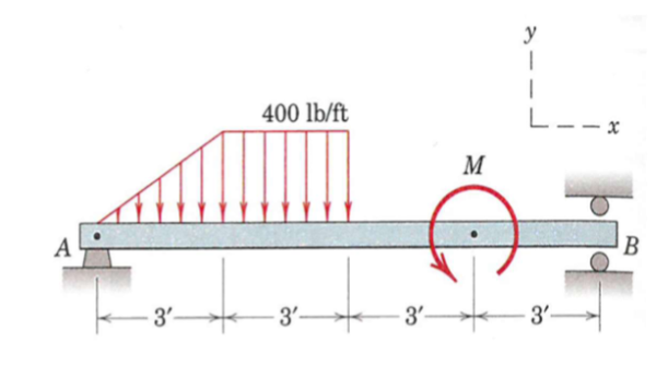 Solved A distributed load is applied to the beam as shown. | Chegg.com