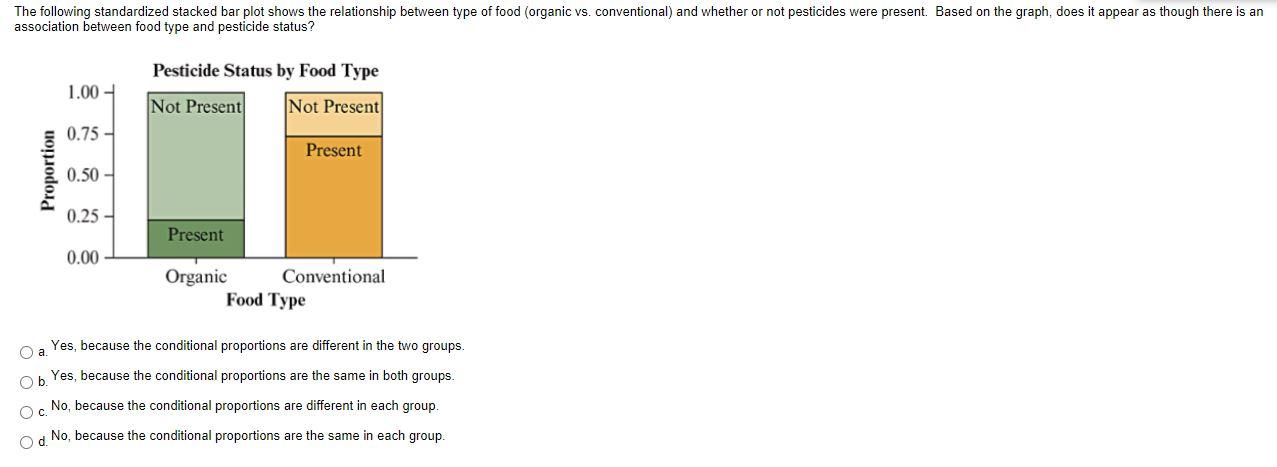Solved The following standardized stacked bar plot shows the | Chegg.com