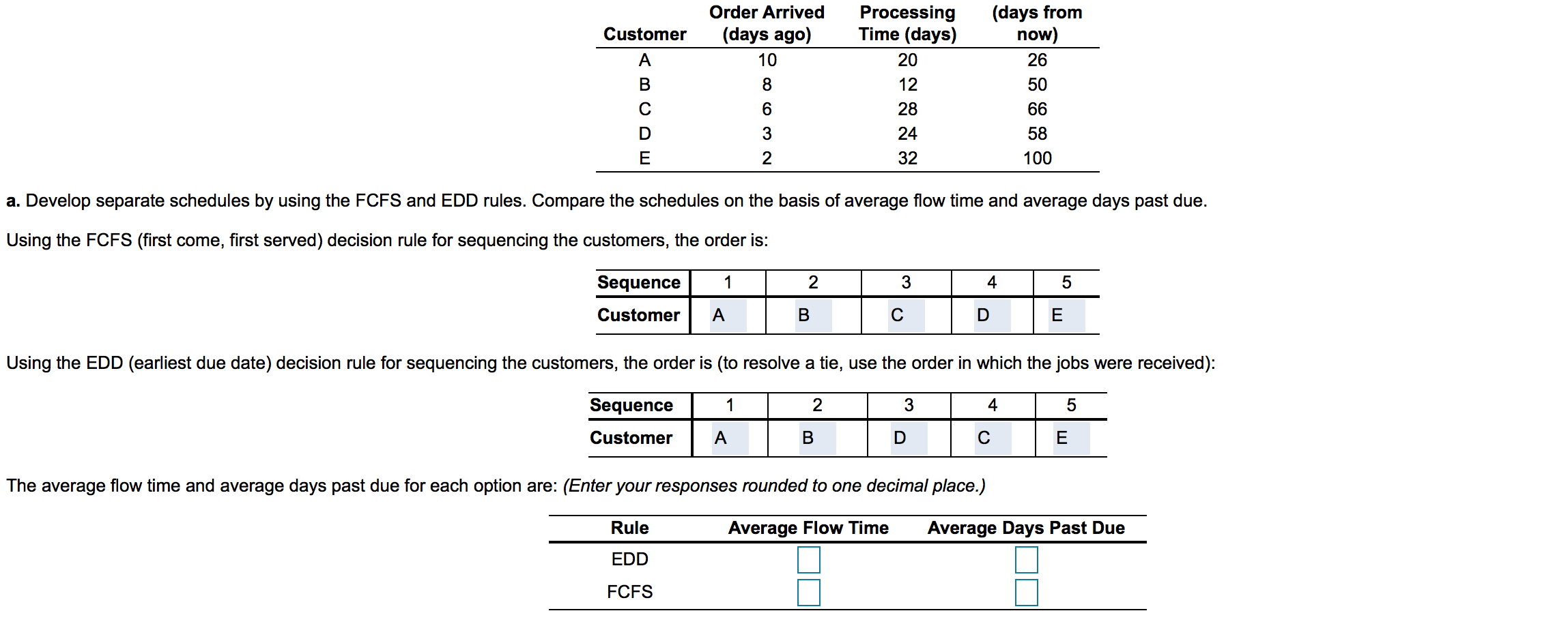 Solved What are the Average Flow Time and Average Past Due | Chegg.com