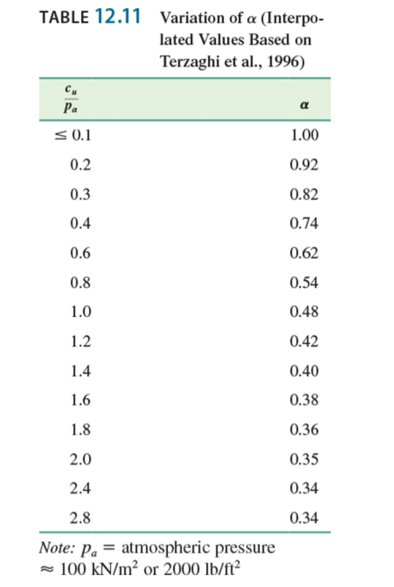 Problem 6: A 3 x 3 (total 9 piles) group of piles are | Chegg.com