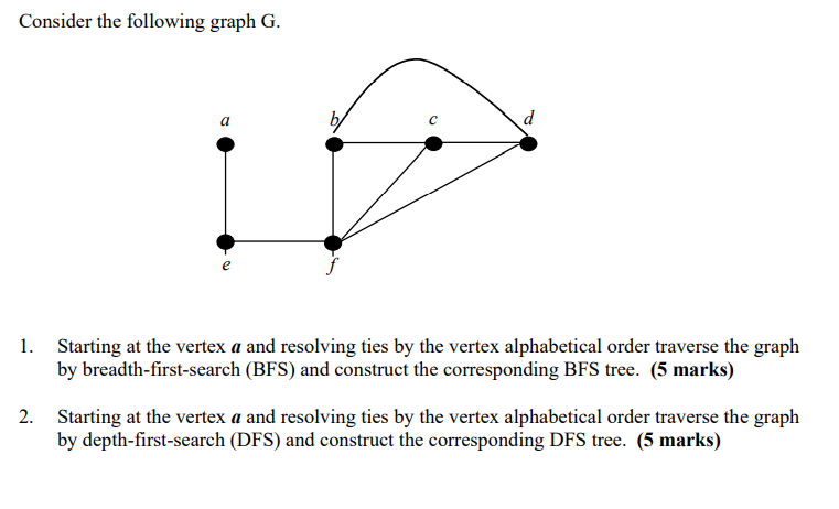 Solved Consider the following graph G. a b d 1. Starting at | Chegg.com