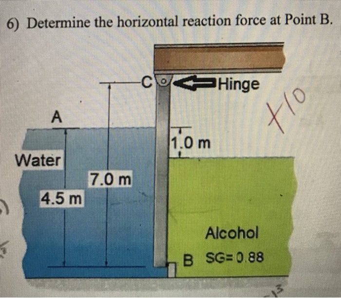 Solved 6) Determine the horizontal reaction force at Point | Chegg.com