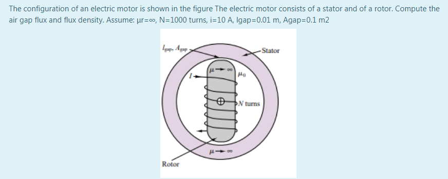 Solved The configuration of an electric motor is shown in | Chegg.com