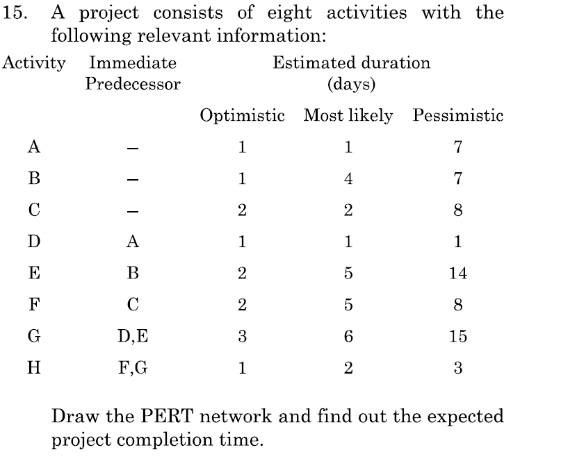 Solved 15. A project consists of eight activities with the | Chegg.com