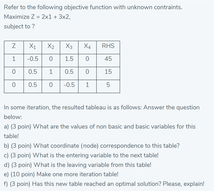 Solved Refer to the following objective function with | Chegg.com