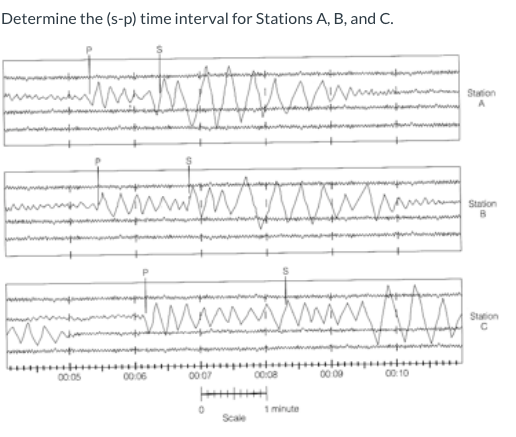 Solved Determine the (s-p) time interval for Stations A, B, | Chegg.com
