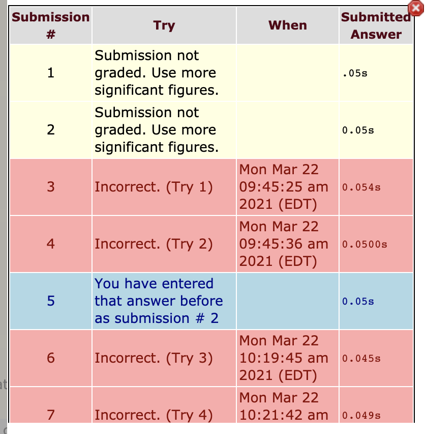 Solved Part A The figure below shows the time variation of | Chegg.com