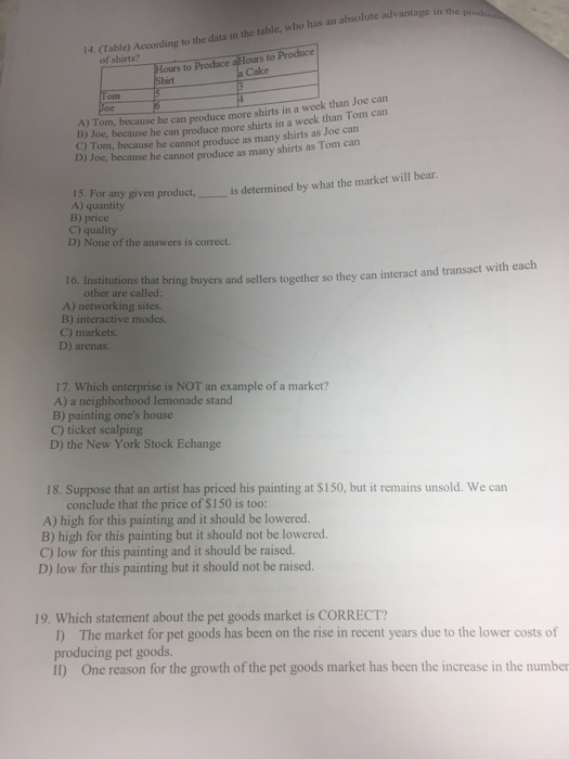 Solved has an absolute advantage in the pro 14. (Table) | Chegg.com