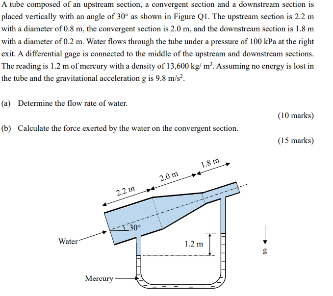 Solved A tube composed of an upstream section, a convergent | Chegg.com