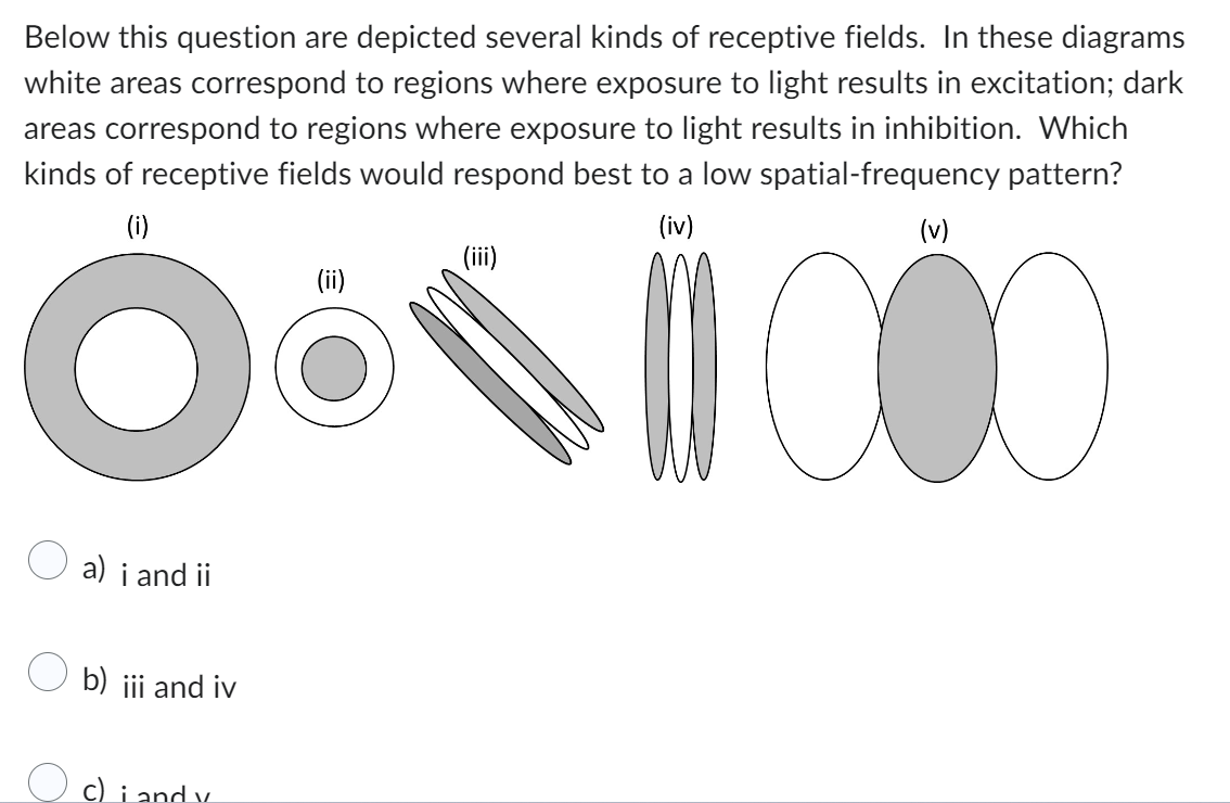 Solved Below this question are depicted several kinds of | Chegg.com