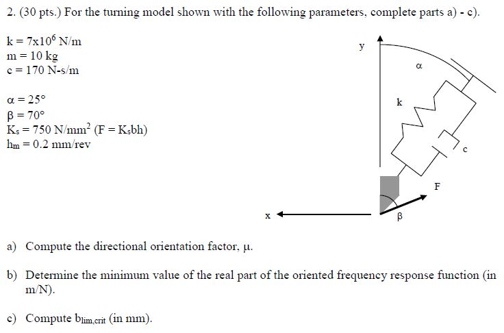 2. (30 pts.) For the turning model shown with the | Chegg.com