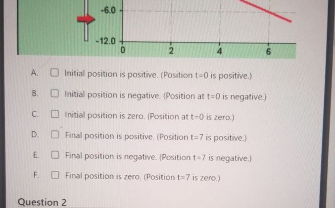 Solved A. Initial position is positive. (Position t=0 is | Chegg.com