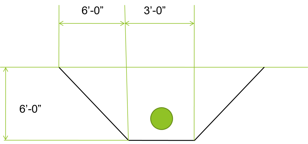 Solved Calculate the end area in square feet. (Round up if | Chegg.com
