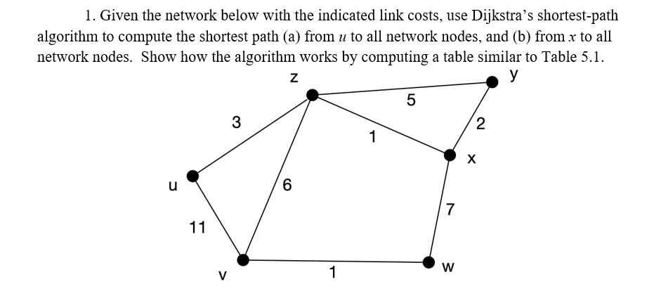 Solved 1. Given the network below with the indicated link | Chegg.com