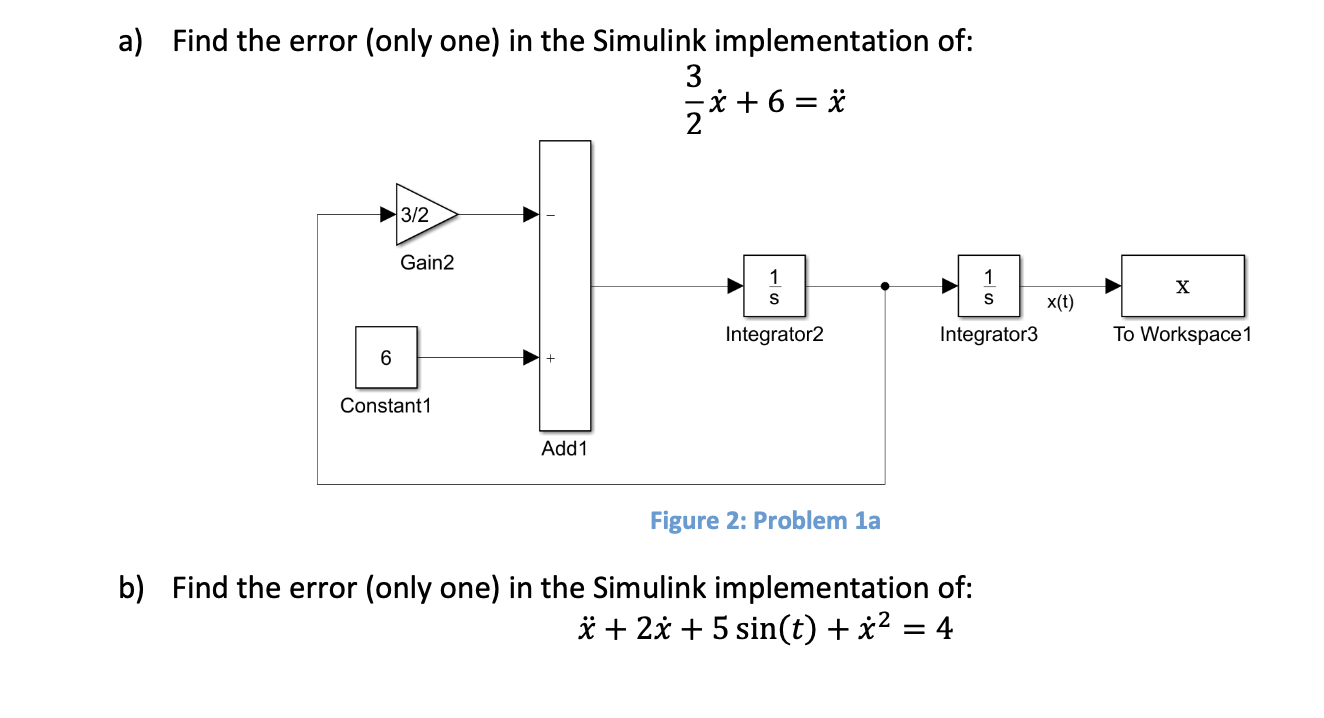 Solved Problem 1 - Simulink Debugging (20pts) For each of | Chegg.com